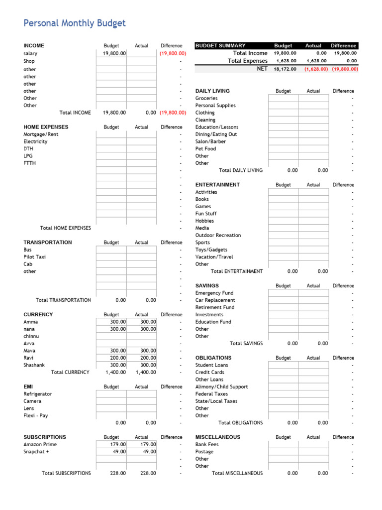 Personal Monthly Budget Template | PDF | Spreadsheet | Worksheet