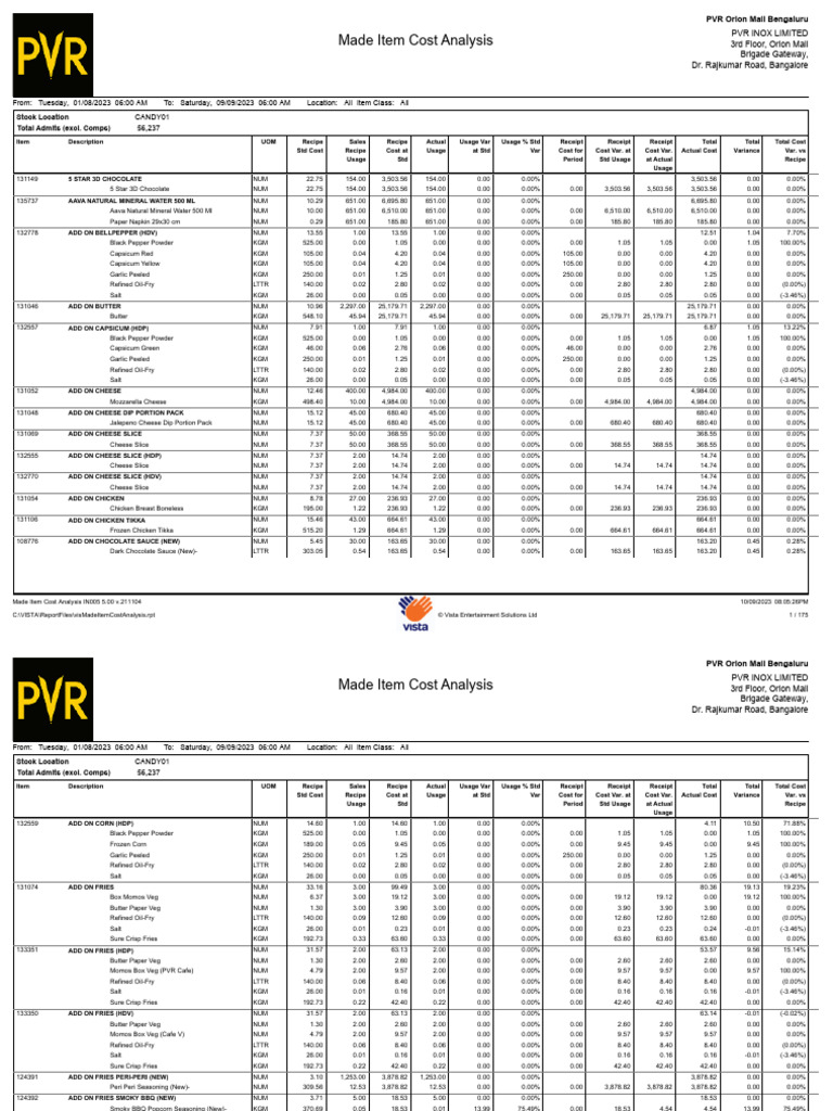 Made Item Cost Analysis | PDF