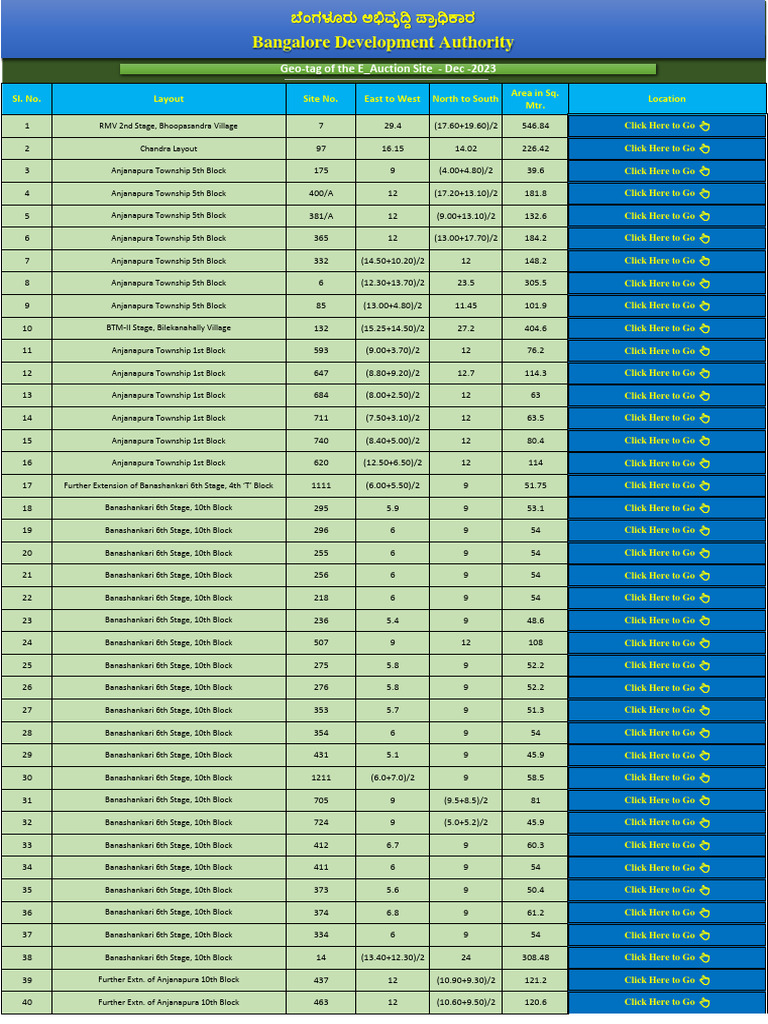 BDA E-Auction Dec-2023 GeoTag | PDF | Bangalore