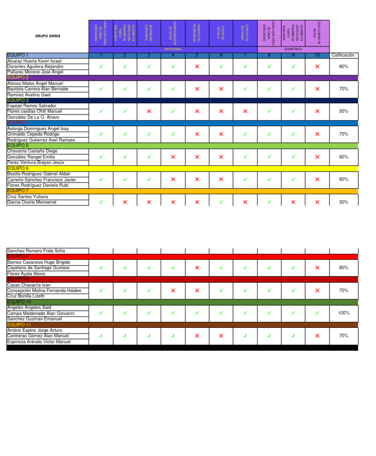 DIBUJO 2MM3 1er Deptal | PDF