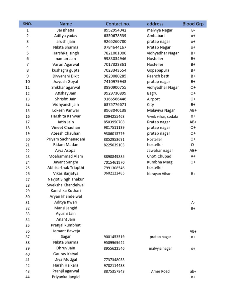 Blood Donation List | PDF