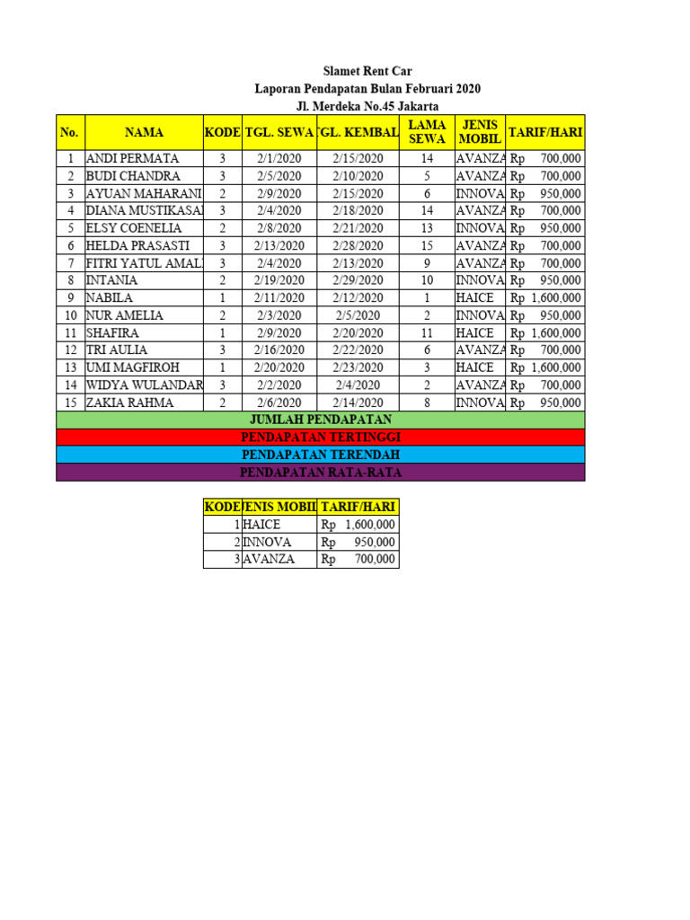 Soal SpreadSheet Done | PDF
