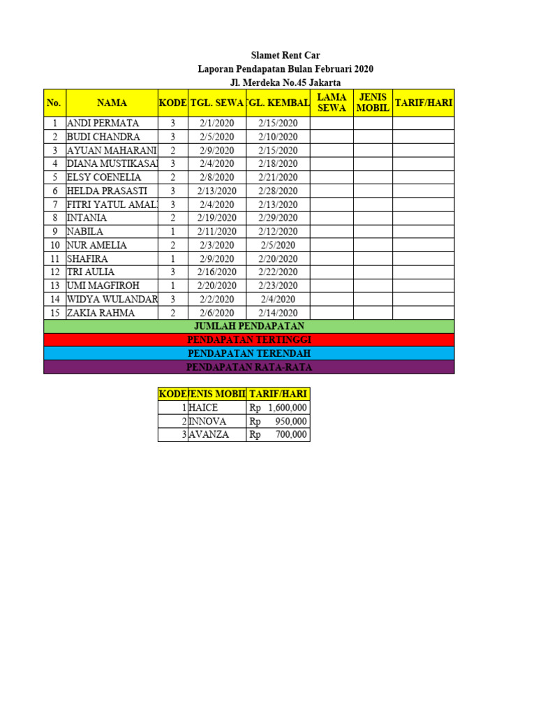 Soal SpreadSheet | PDF