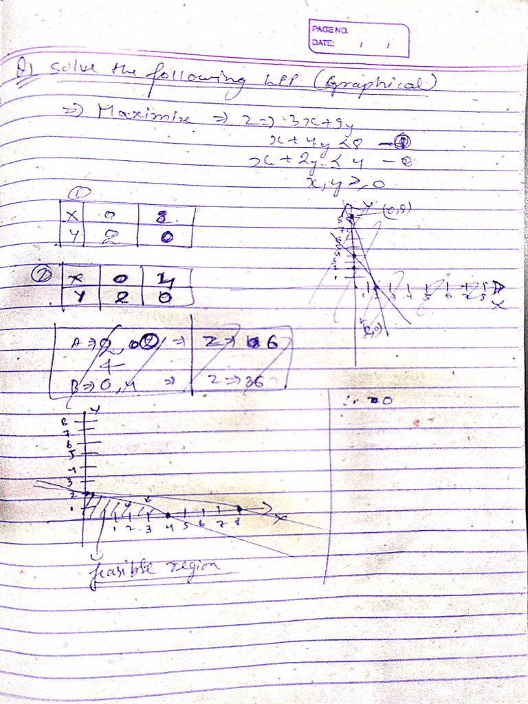 Ayush Saxena, 1000016047, Operation Research Assignment 1 | PDF Ayush Saxena, 1000016047, Operation Research Assignment 1 | PDF