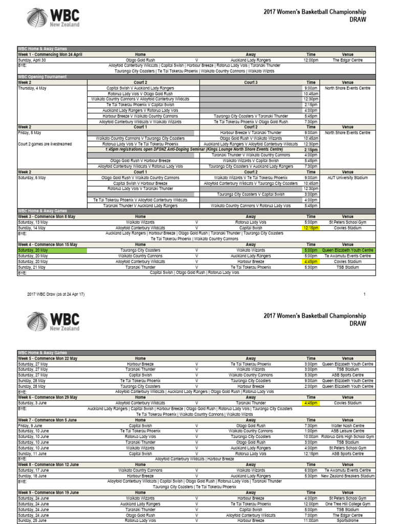 2017 WBC Draw As at 24 Apr 17 | PDF | New Zealand
