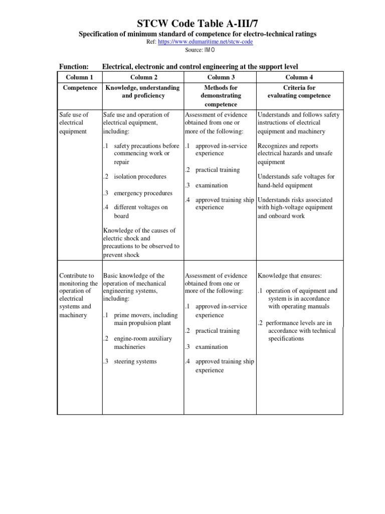 STCW Table A III 7 | PDF | Engineering | Safety
