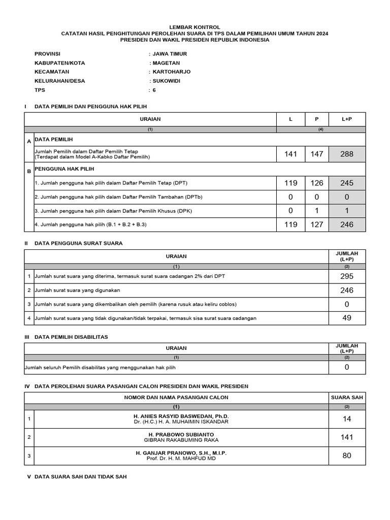 Lembar Kontrol C Hasil - Kartoharjo - SUKOWIDI - TPS 006 | PDF