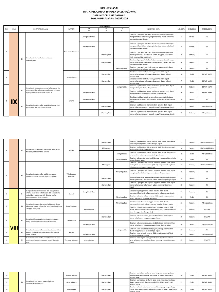 Kisi Kisi Usek 2024 | PDF