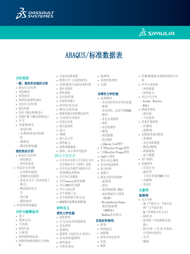 Simulia Abaqus Standard | PDF