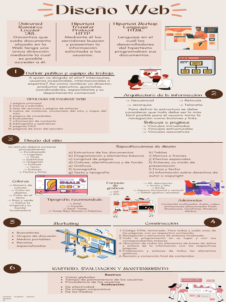 Infografía Diseño Web | PDF | Red mundial | Internet y web