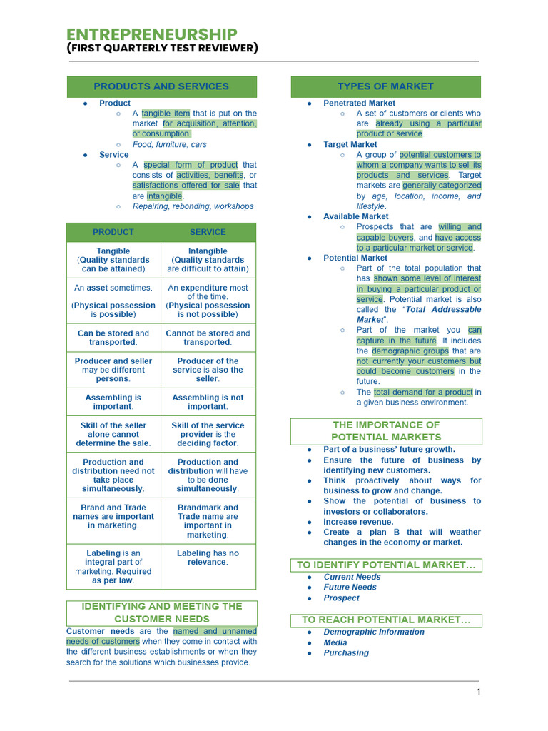 Entrep - 1st QT Reviewer | PDF