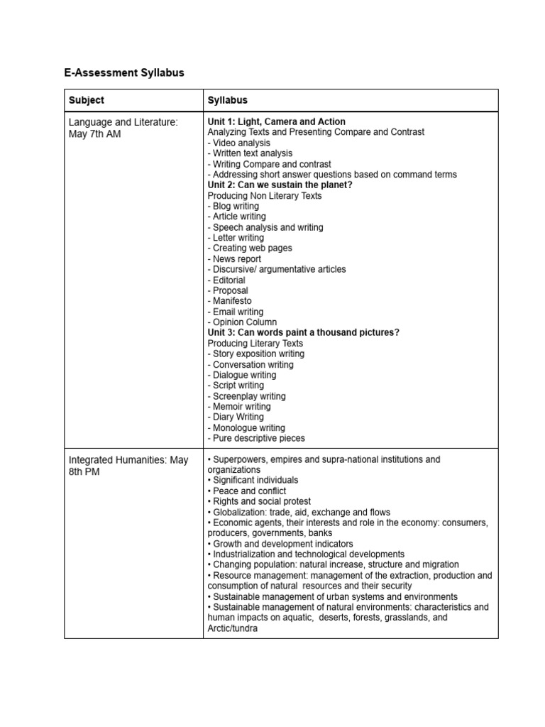 E-Assessment Syllabus | PDF | Equations | Quadratic Equation