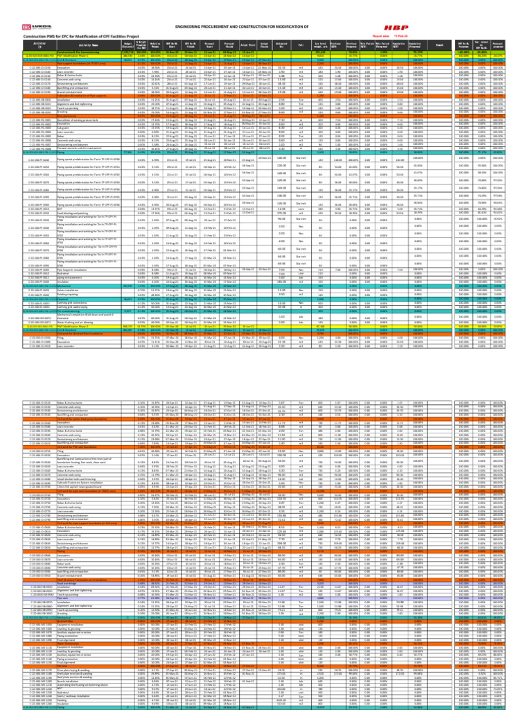 Construction PMS For EPC For Modification of CPF Facilities Project Engineering Procurement and ...