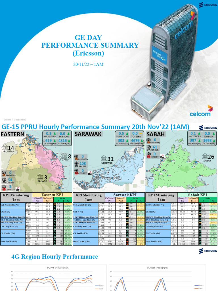 GE-15 Ericsson Regional Performance Report 20221120 01AM | PDF | 4 G ...