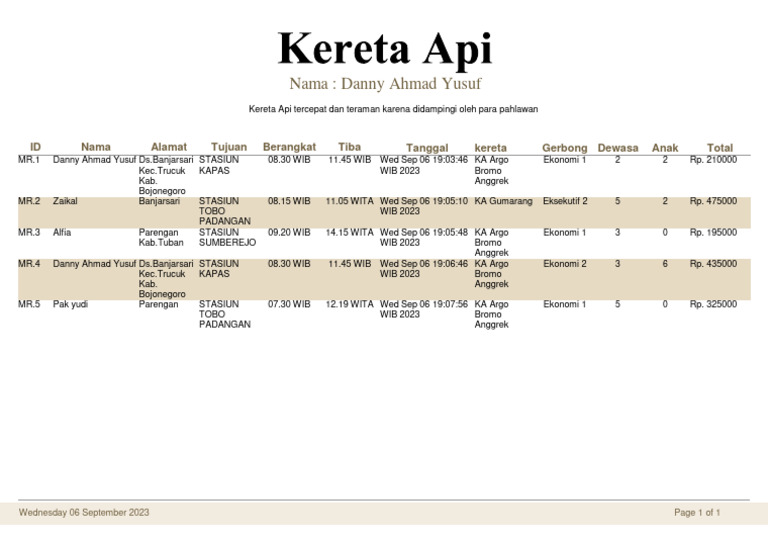Data Penumpang | PDF