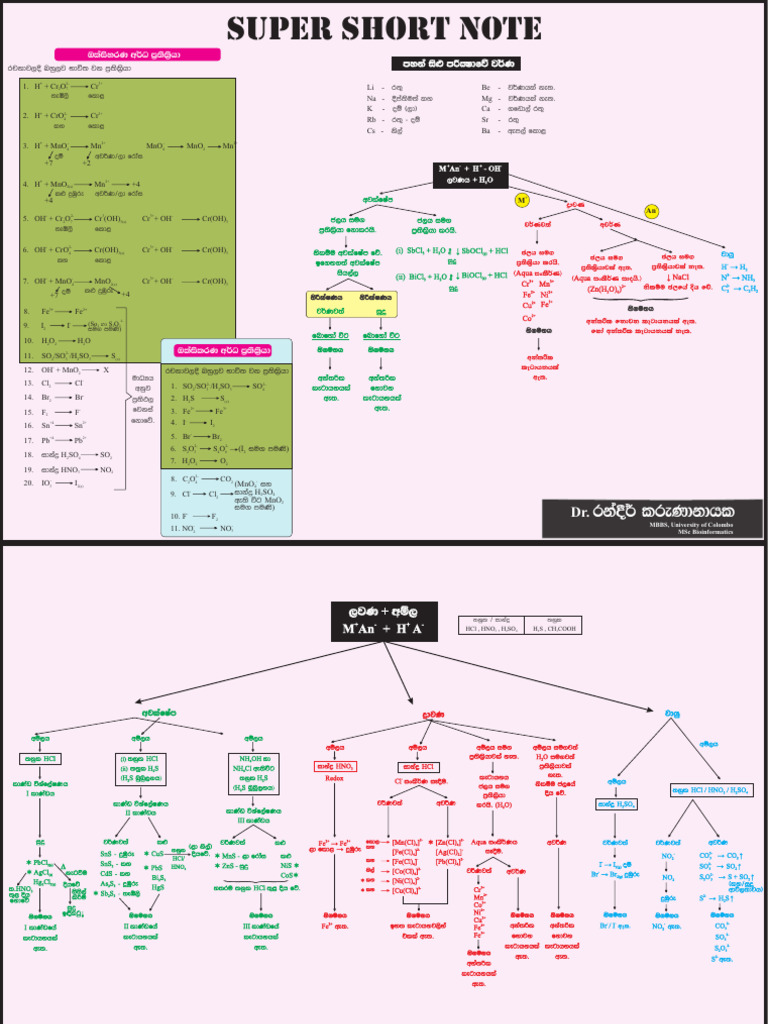 Inorganic Charts 1.1 | PDF