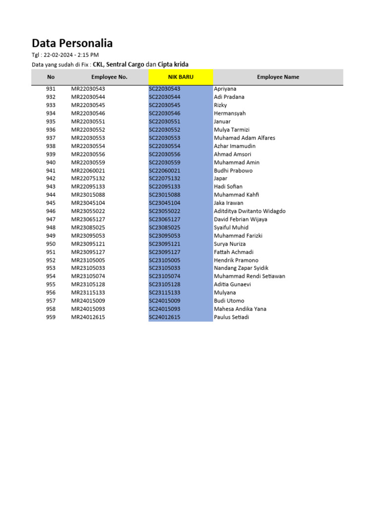 Report Update NIK Migrasi - Feb 2024 Bogor Pusat | PDF