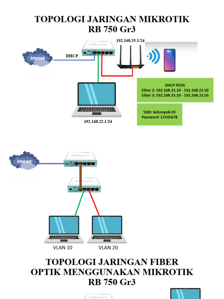 TOPOLOGI JARINGAN KABEL MENGGUNAKAN MIKROTIK RB 750 Gr3 | PDF
