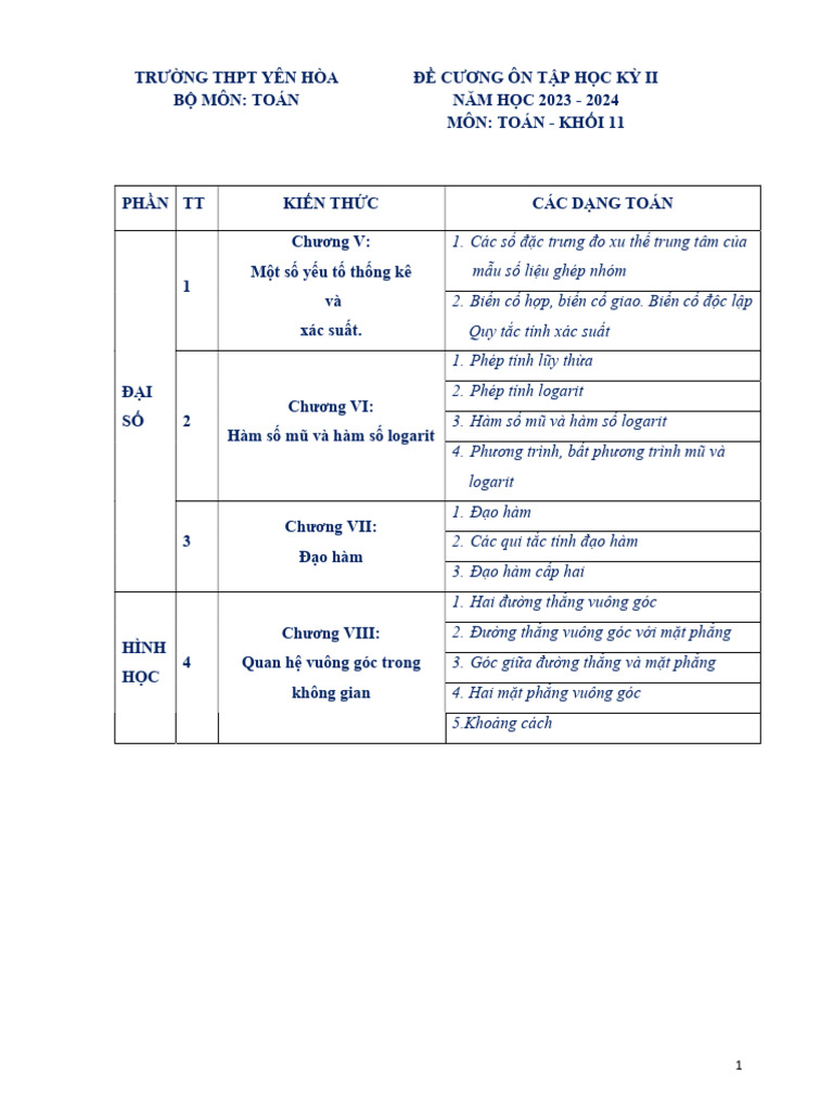 De Cuong Hoc Ky 2 Toan 11 Nam 2023 2024 Truong THPT Yen Hoa Ha Noi | PDF