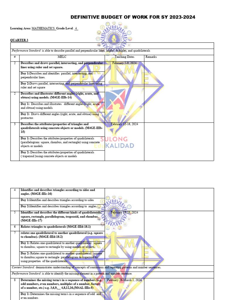 Mathematics 4 Budget of Work | PDF