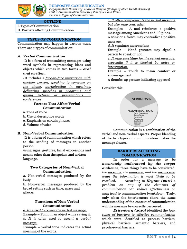 Chapter 2 - Types of Communication | PDF