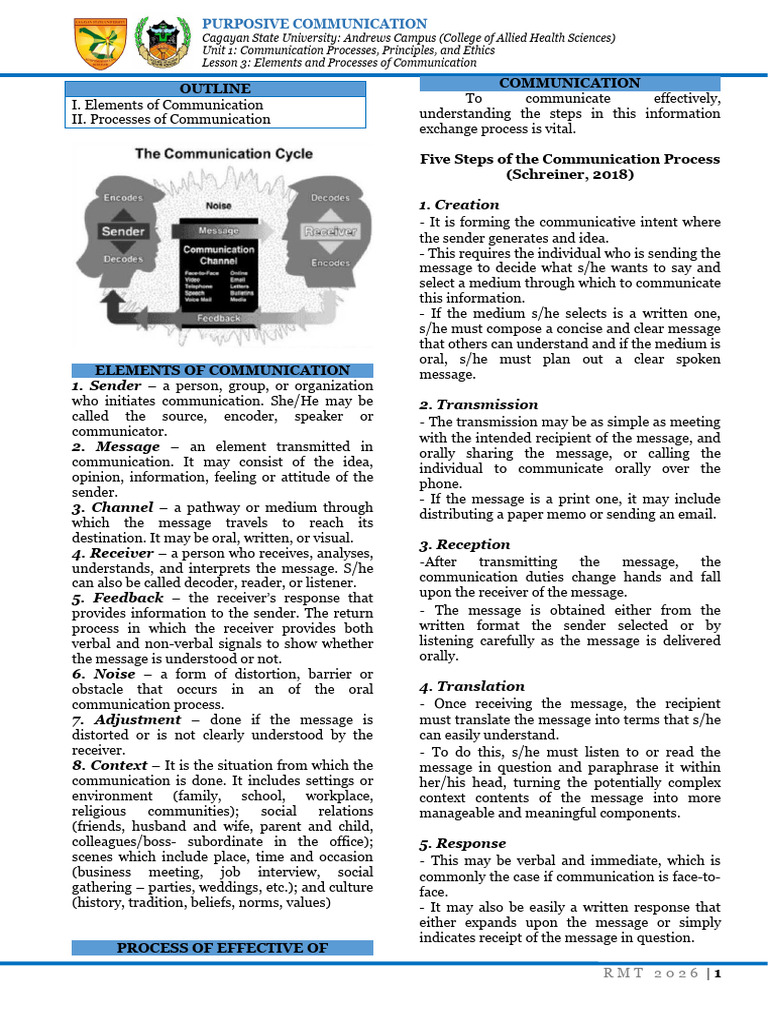 Chapter 3 - Elements and Processes of Communication | Download Free PDF | Communication ...