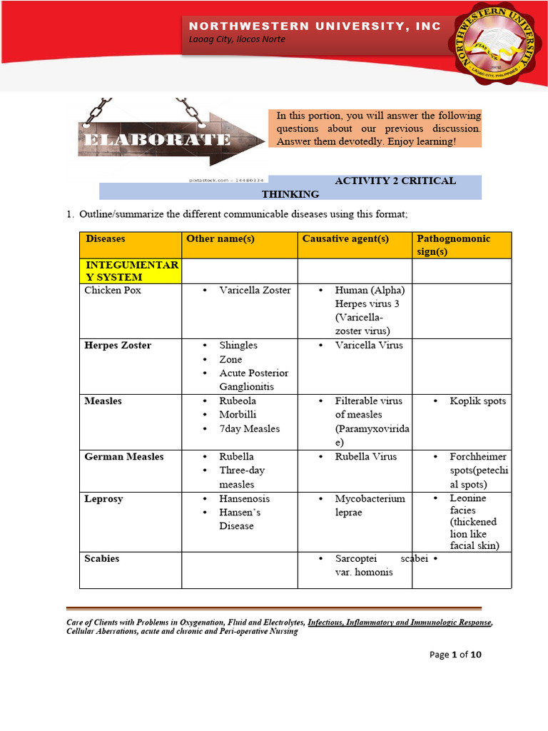 Activity 2 Critical Thinking | PDF | Hiv/Aids | Hepatitis