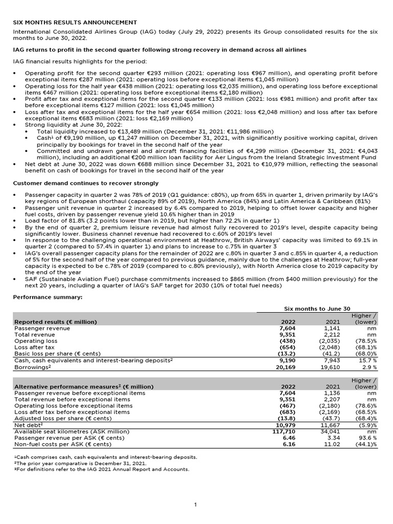 q2 2022 Financial Results | PDF