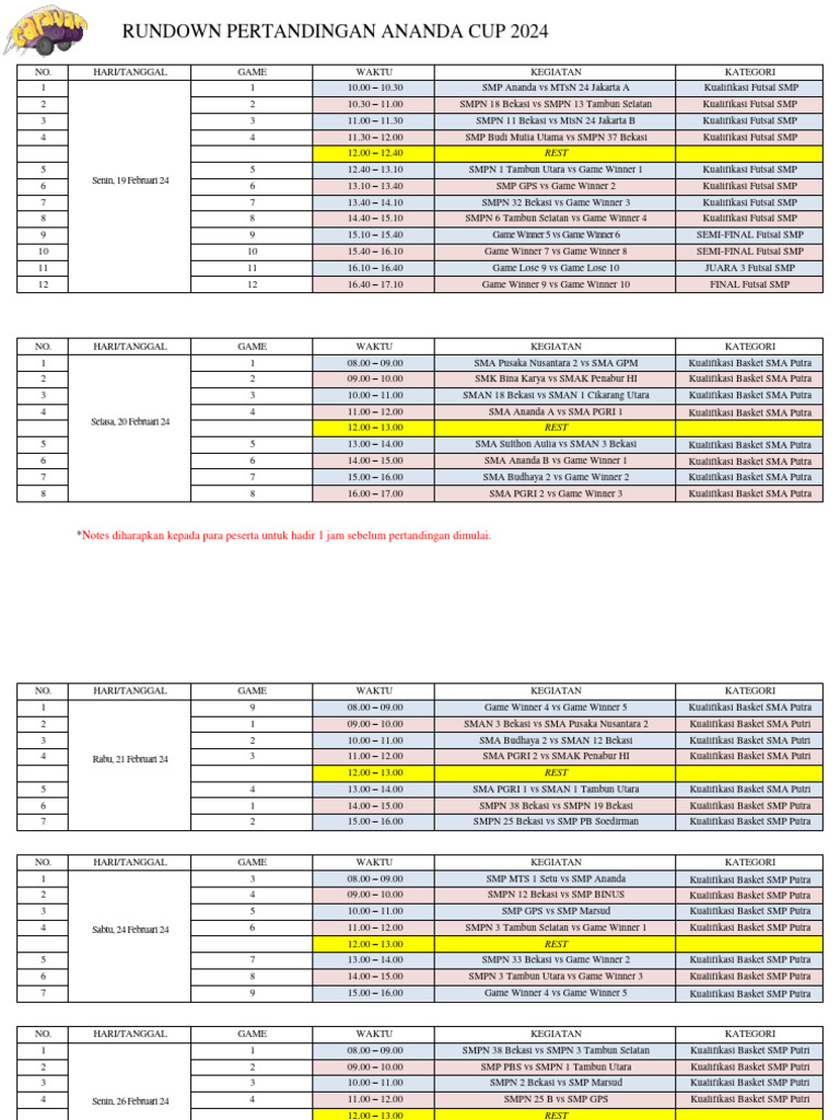 Rundown Ananda Cup 2024 | PDF