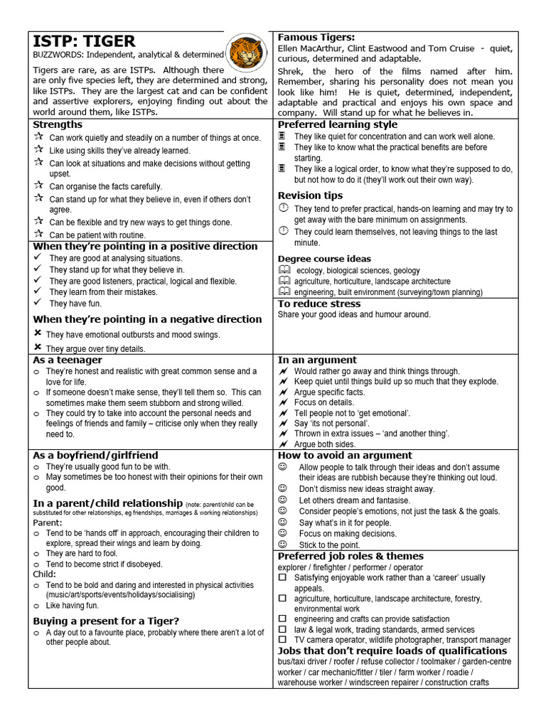 Buzz Information Tiger | PDF