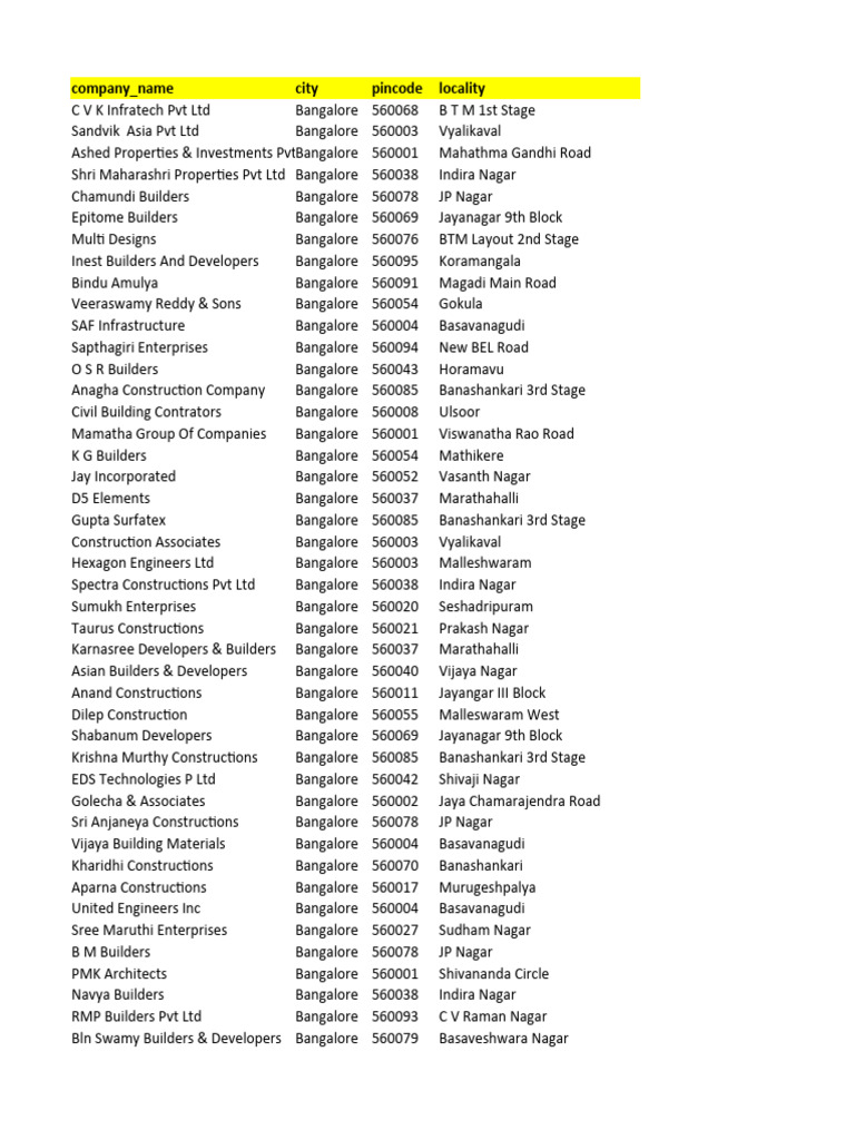 Bangalore Construction Companies Database Samples 2022 | PDF