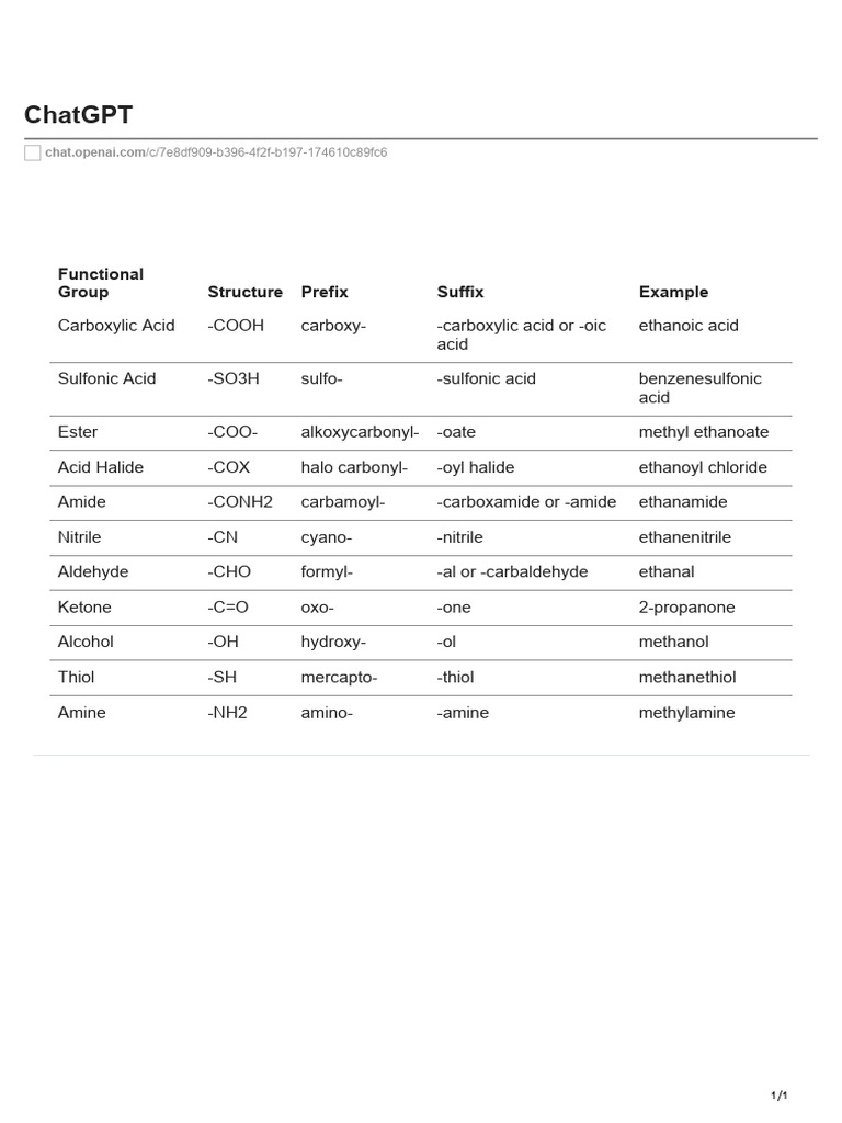 Chat GPT | PDF | Science & Mathematics