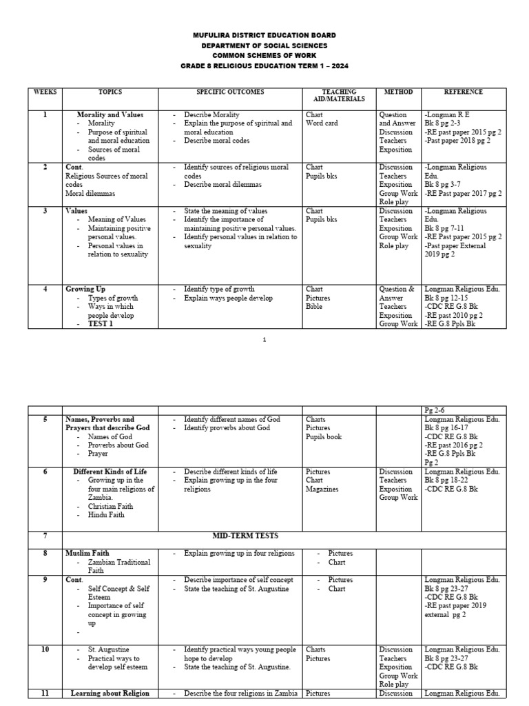 Schemes of Work Grade 8 - & 9 Re - 2024 | Download Free PDF | Prayer ...