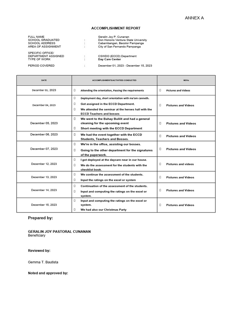 Annex A - Accomplishment Report For DTR | PDF | Welfare