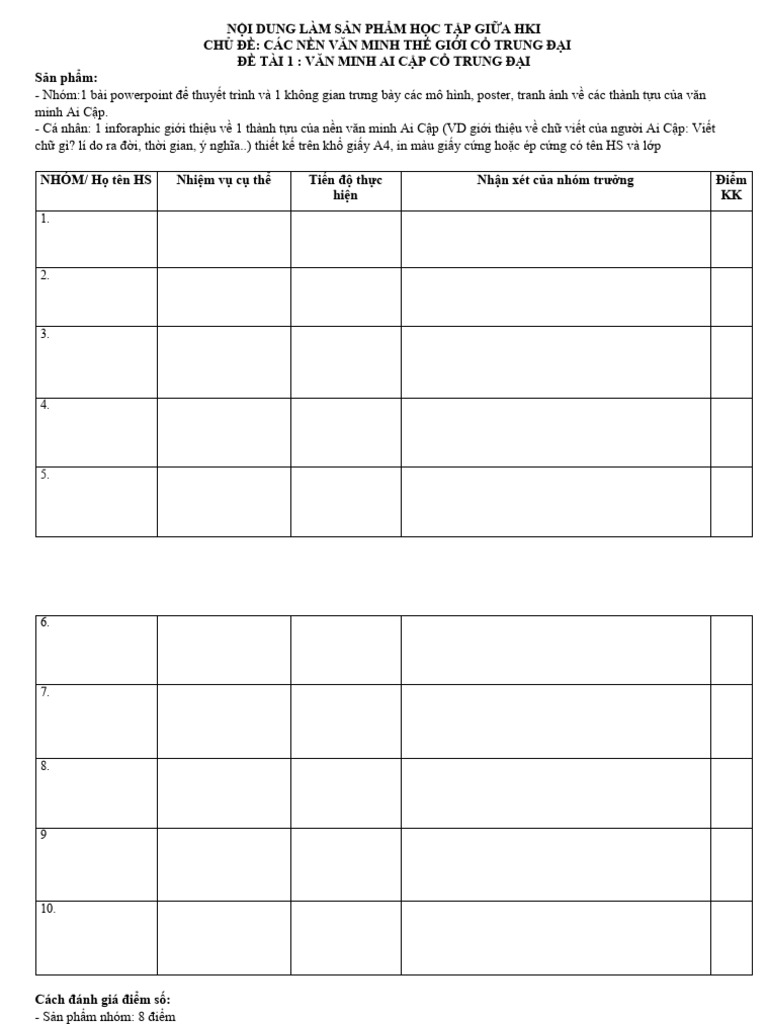 Nội Dung Làm Sp Học Tập Sử k10 Giữa Hk1-1 | PDF