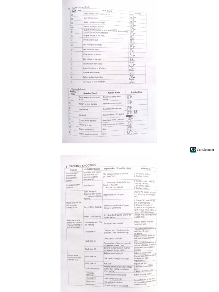 Inverex Yukon 3.5 Overview | PDF