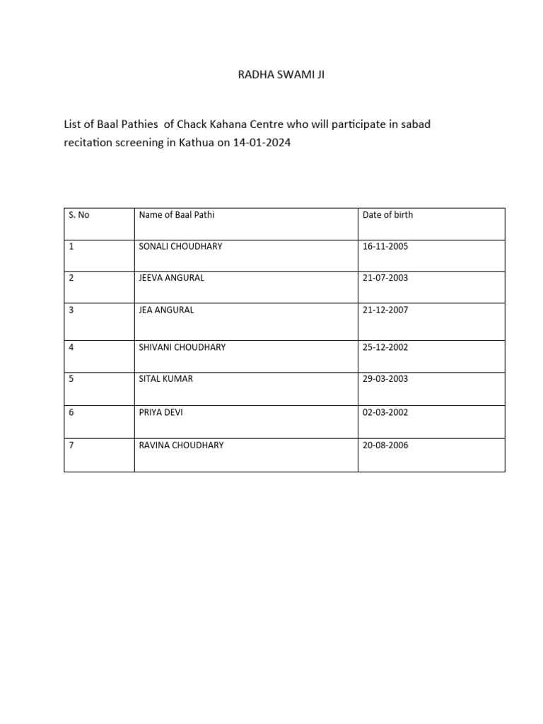 List of Baal Pathi | PDF