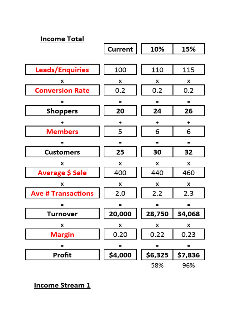 Profit Driver Formula - Working Model B | PDF