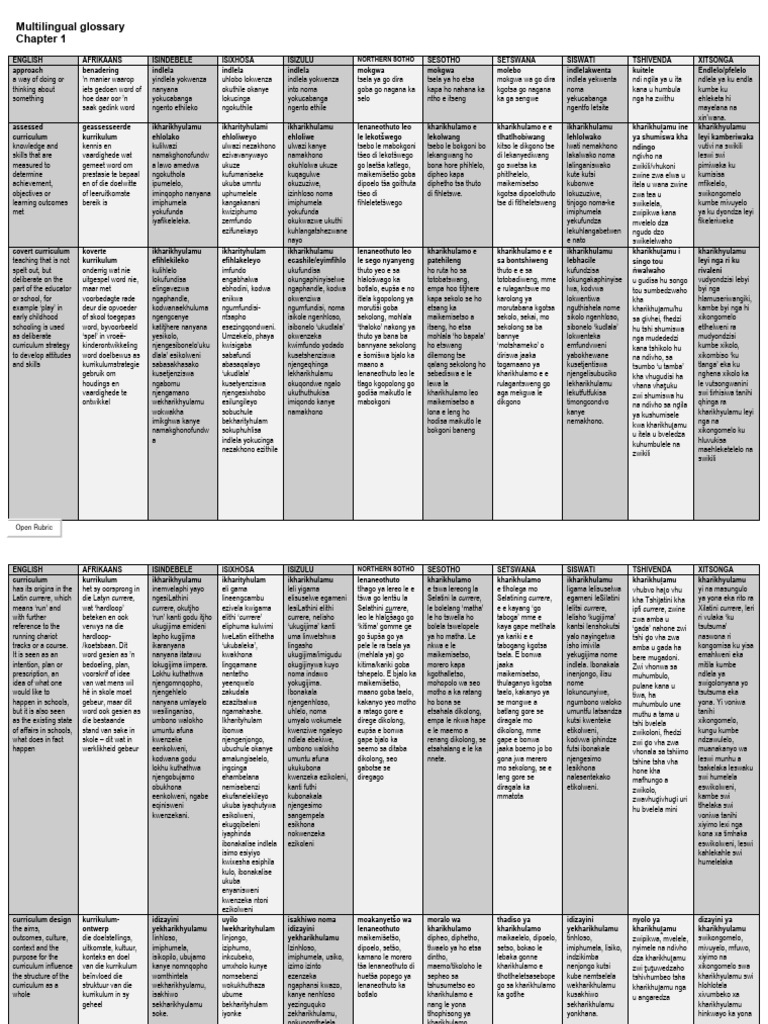 Multilingual Glossary | PDF | Bantu | Linguistics