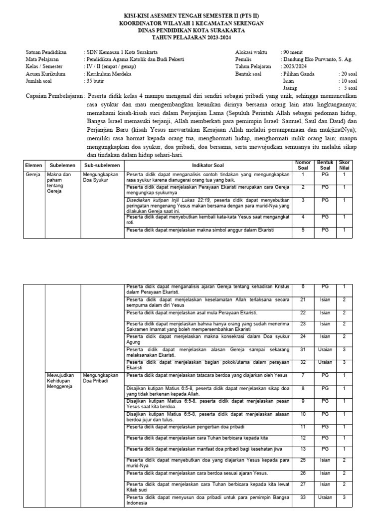 Kelas 4 - Kisi Kisi ATS 2 Pendidikan Agama Katolik Dan Budi Pekerti 2024 | PDF