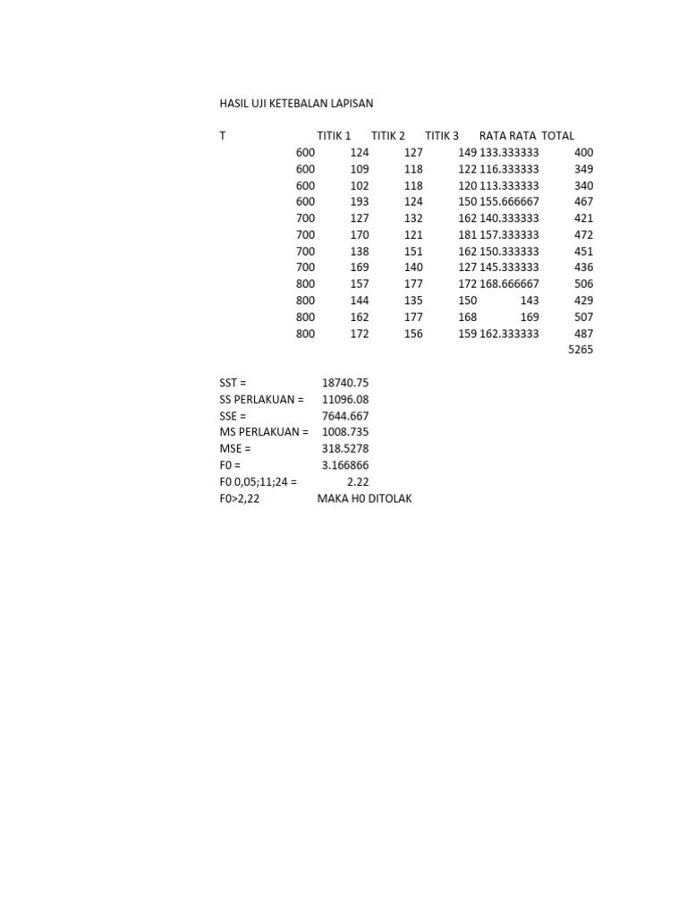 Ketebalan Lapisan | PDF
