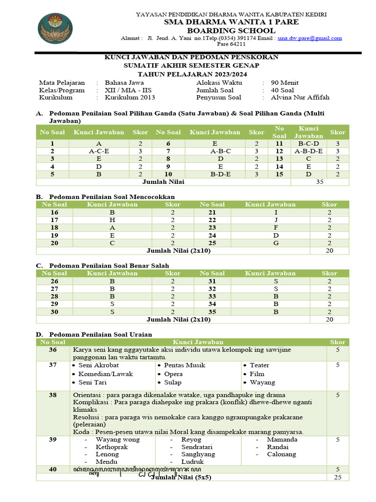 Kunci Jawaban Dan Pedoman Penskoran PAT BHS JAWA (XII) 2023-2024 | PDF