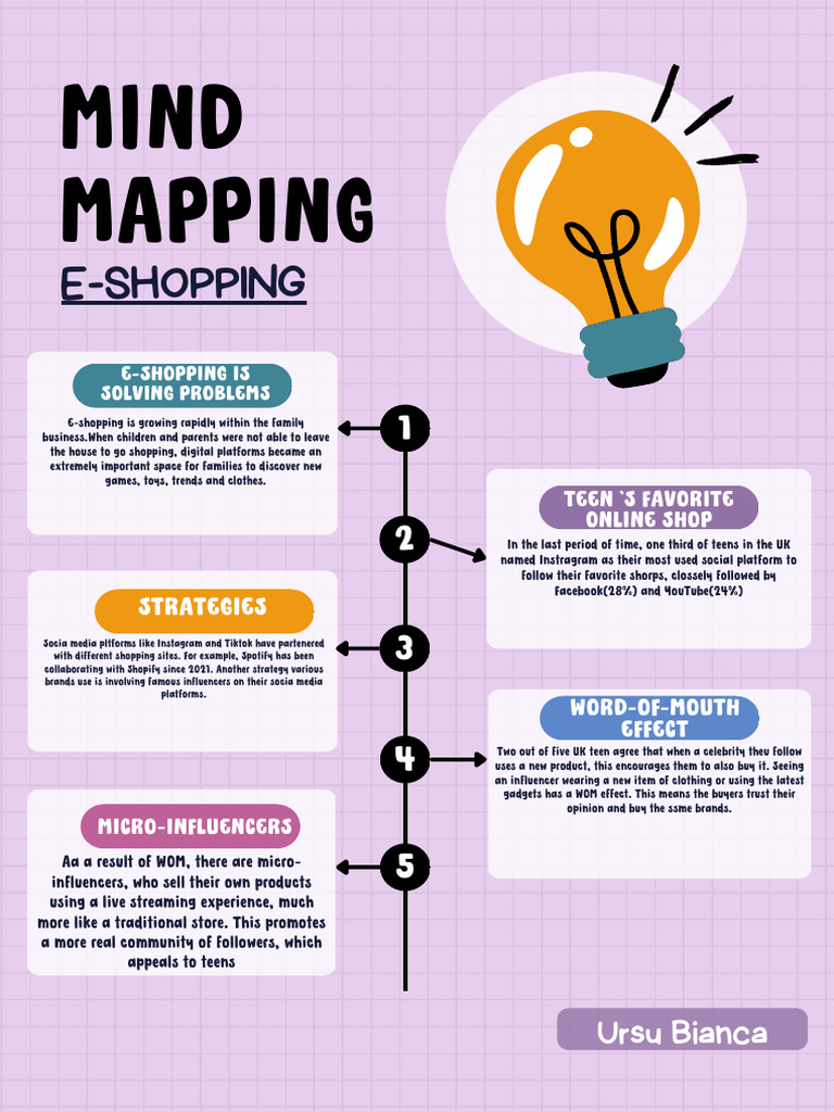 Purple Doodle Mind Map A4 Document | PDF