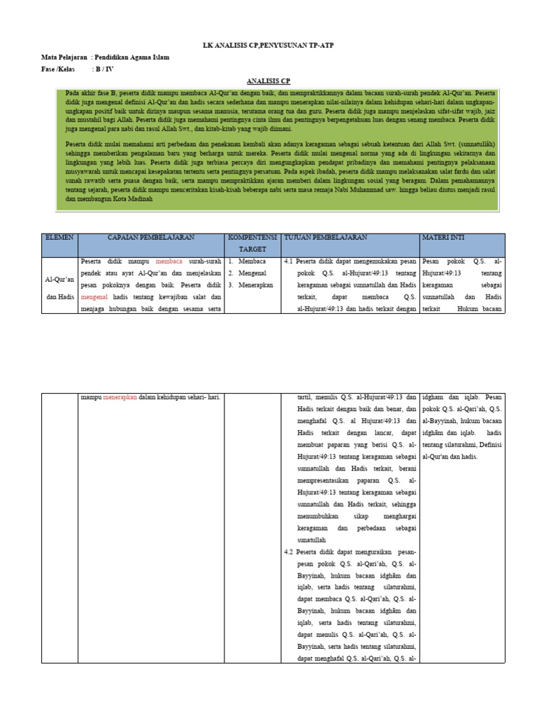 LK Analisis CP Agama KLS 4 | PDF