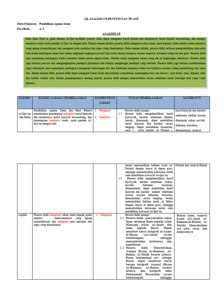 LK Analisis CP Agama KLS 1 | PDF