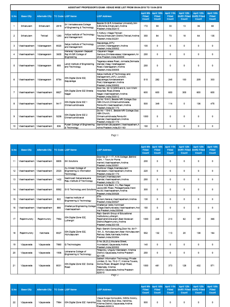 Venues List-All Districts | PDF