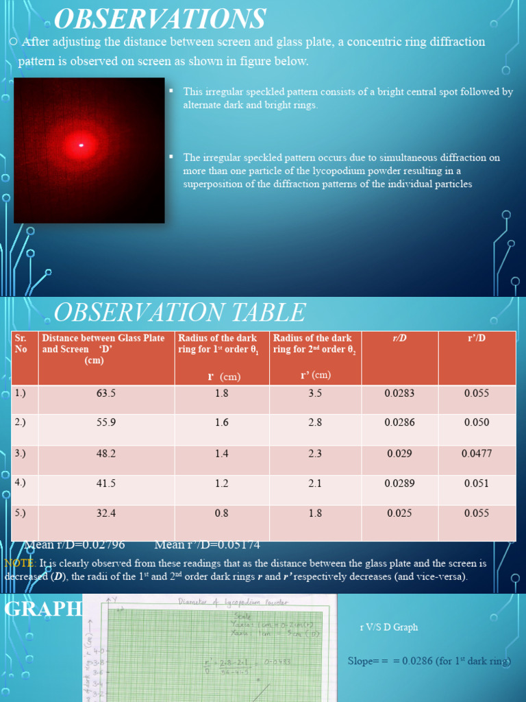 Diameter of Lycopodium Powder Observation Table, Calculation and Result - Arnav Chaudhuri Roll ...