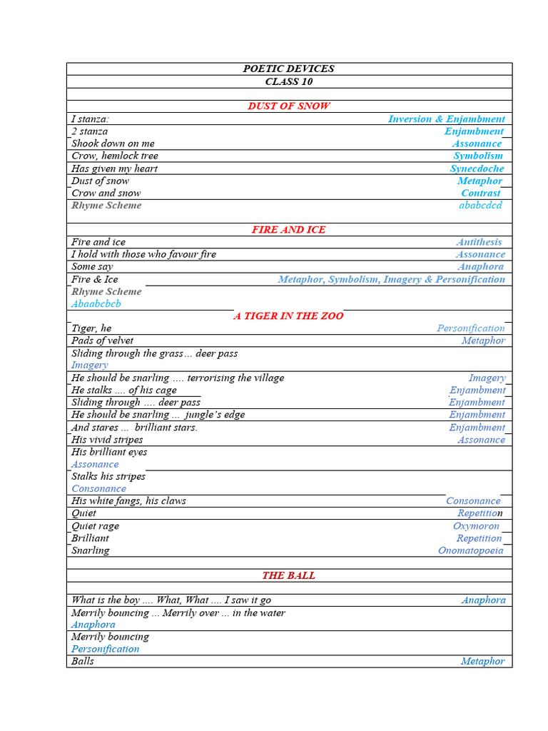 Class 10 Poetic Devices-1 | PDF | Poetry | Rhyme