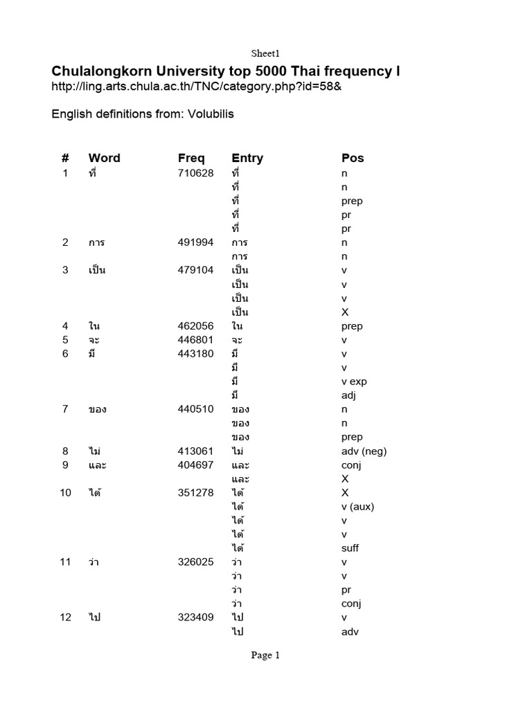 Chula 5000 Thai Frequency List - VOL | PDF