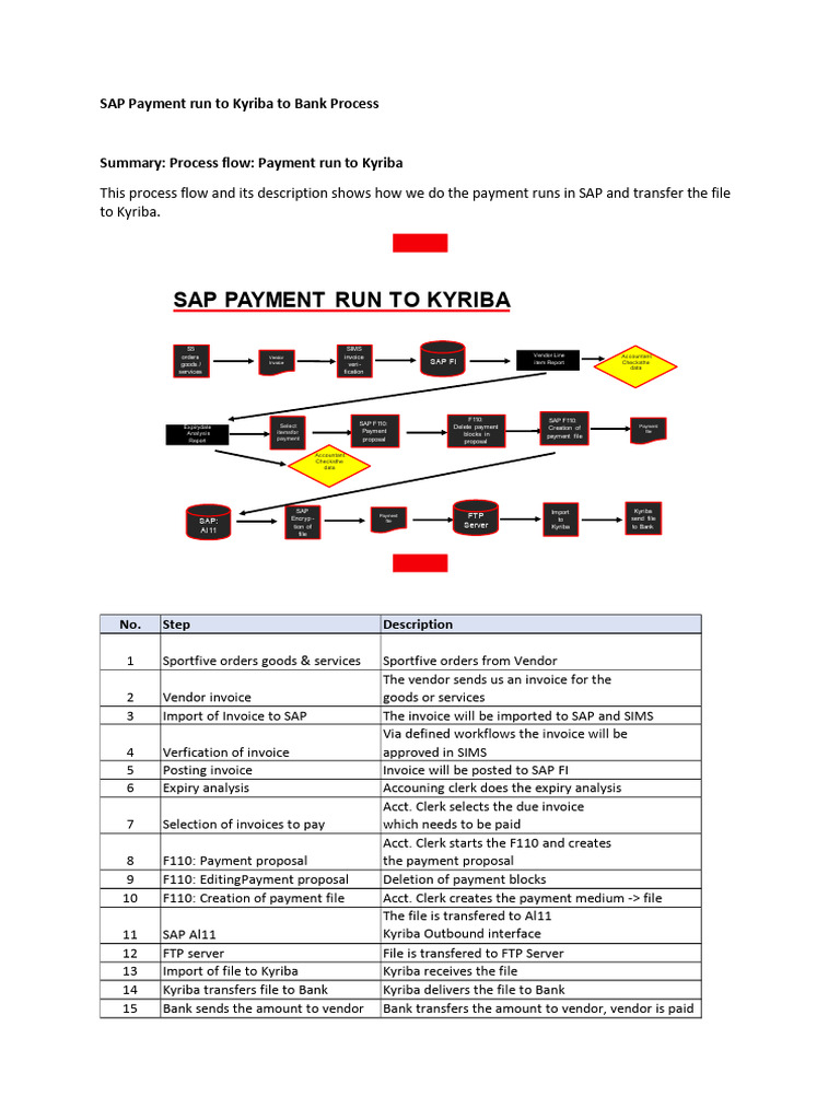 SAP Payment Run Process To Kyriba | PDF | Payments | Invoice